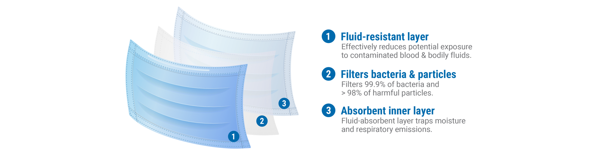 AIR⁺ Official Store | Surgical Mask (Medical Grade)