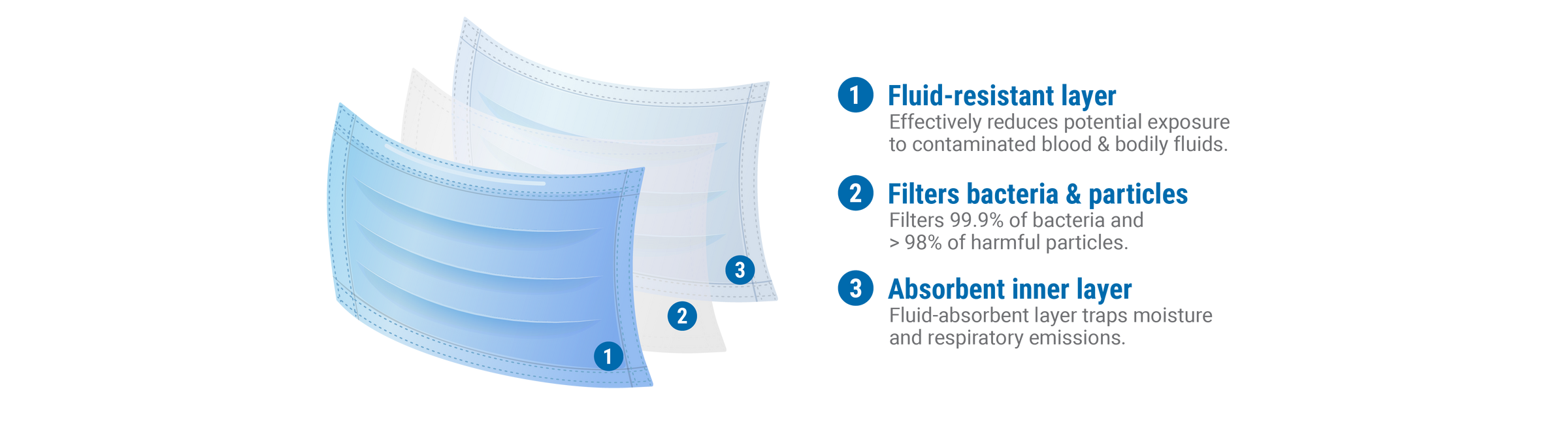 AIR⁺ Official Store | Surgical Mask (Medical Grade)