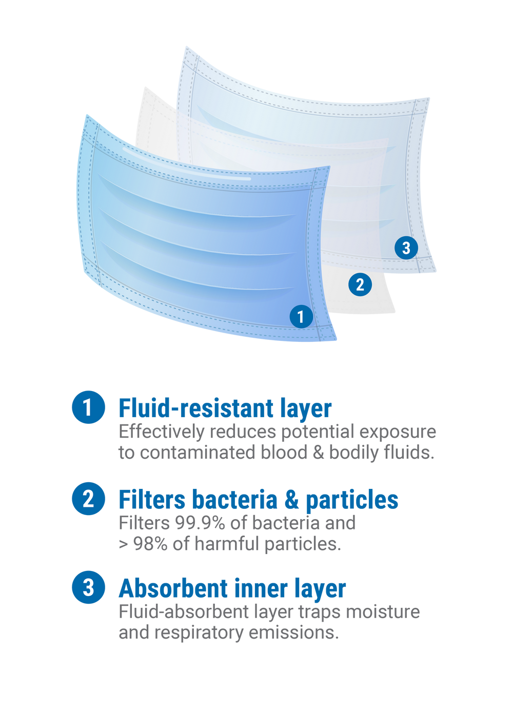 AIR⁺ Official Store | Surgical Mask (Medical Grade)